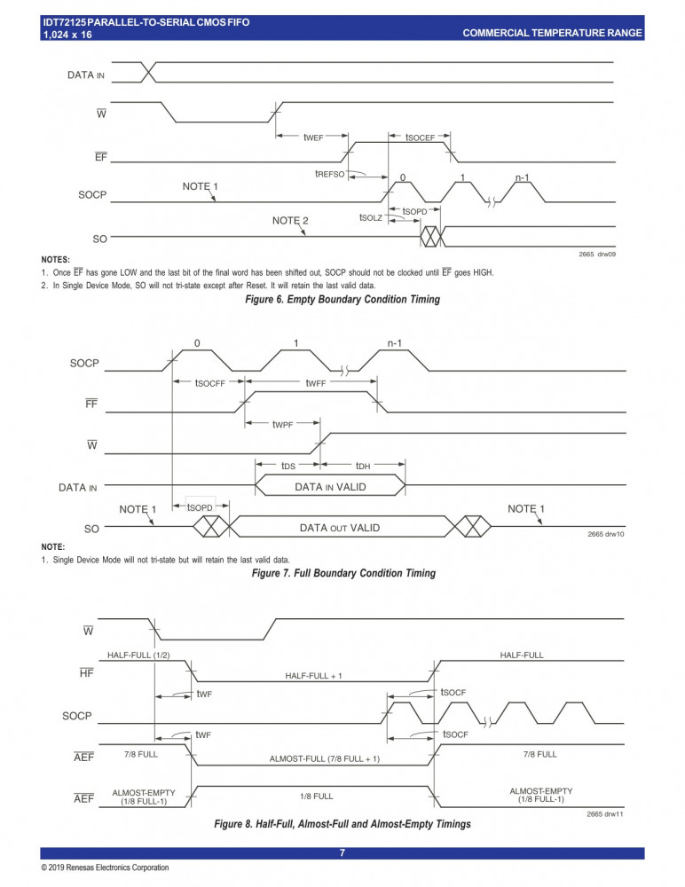 72125L25TPG datasheet page 7