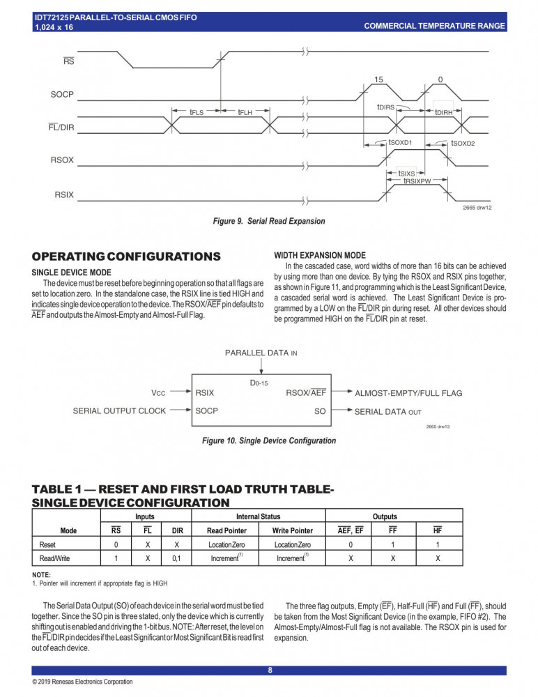 72125L25TPG datasheet page 8