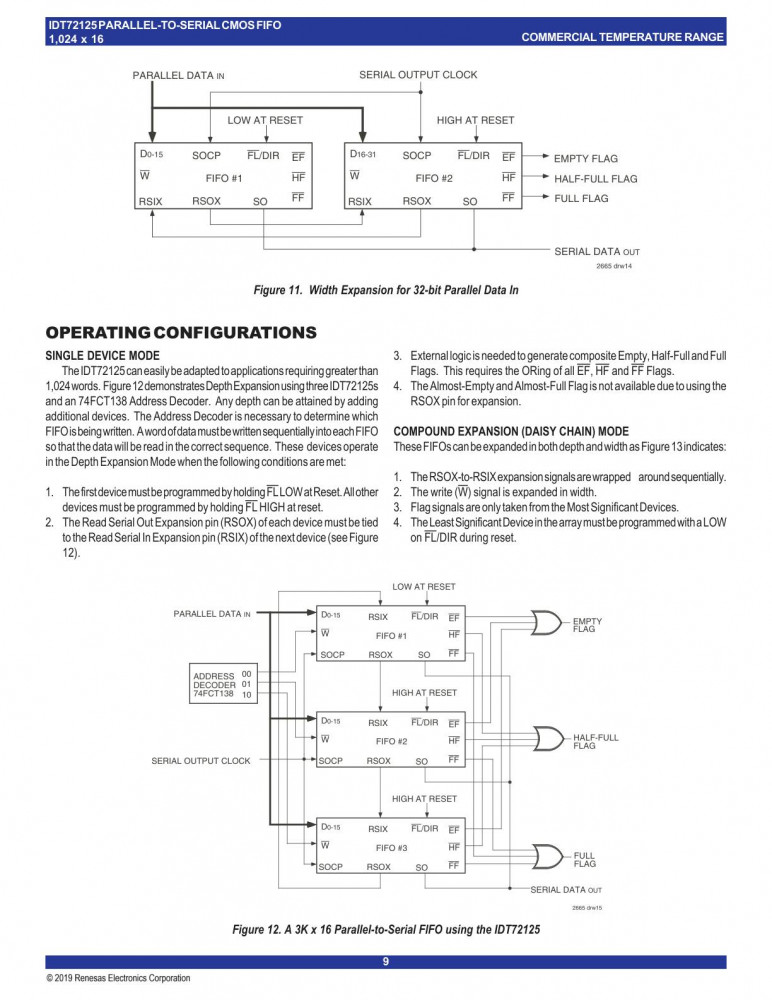 72125L25TPG datasheet page 9