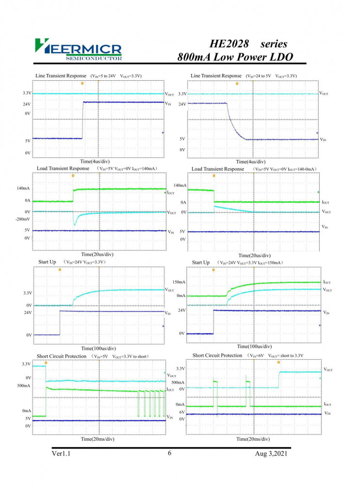 HE2028A50GR datasheet page 6