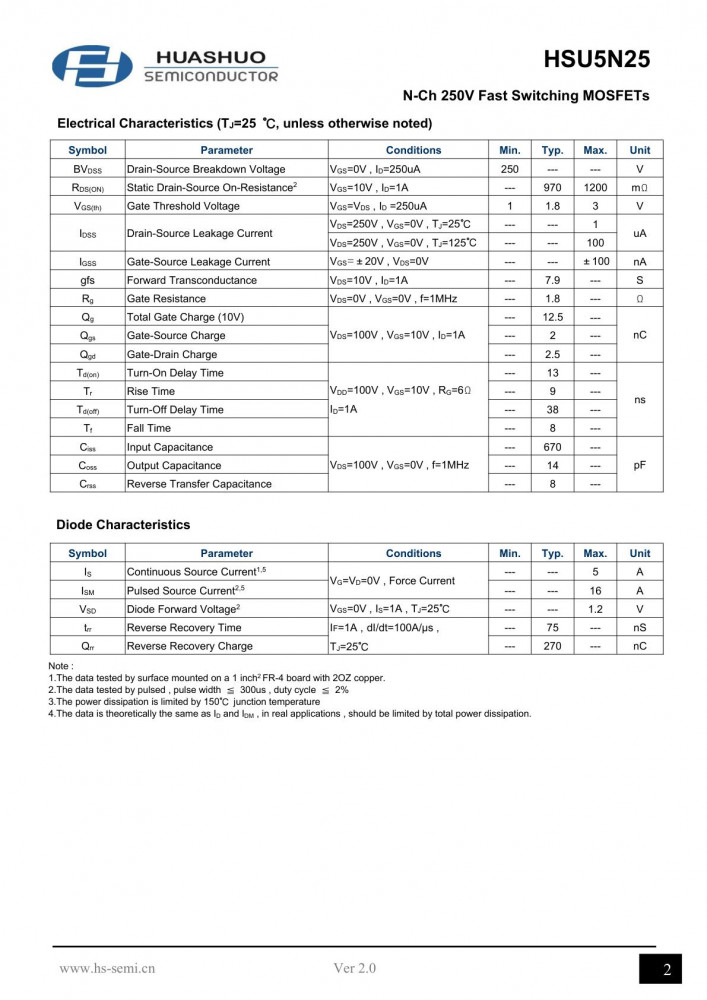 HSU5N25 datasheet page 2