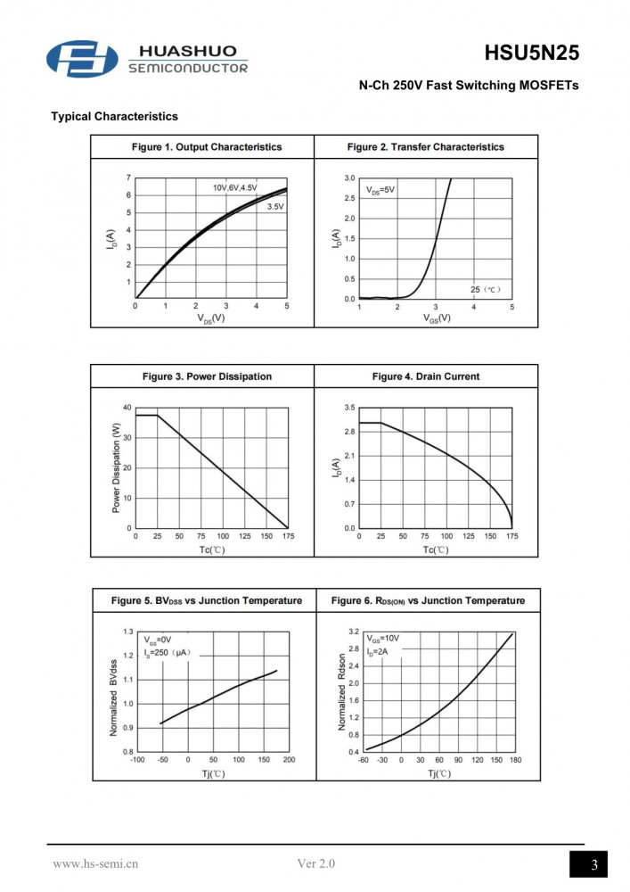HSU5N25 datasheet page 3