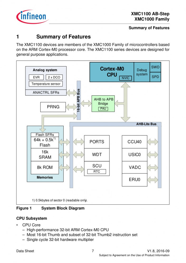 XMC1100 datasheet page 7