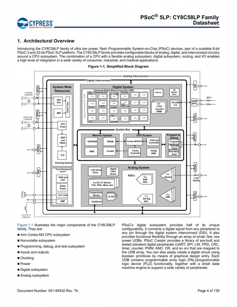 CY8C5888AXI-LP096 document page 5