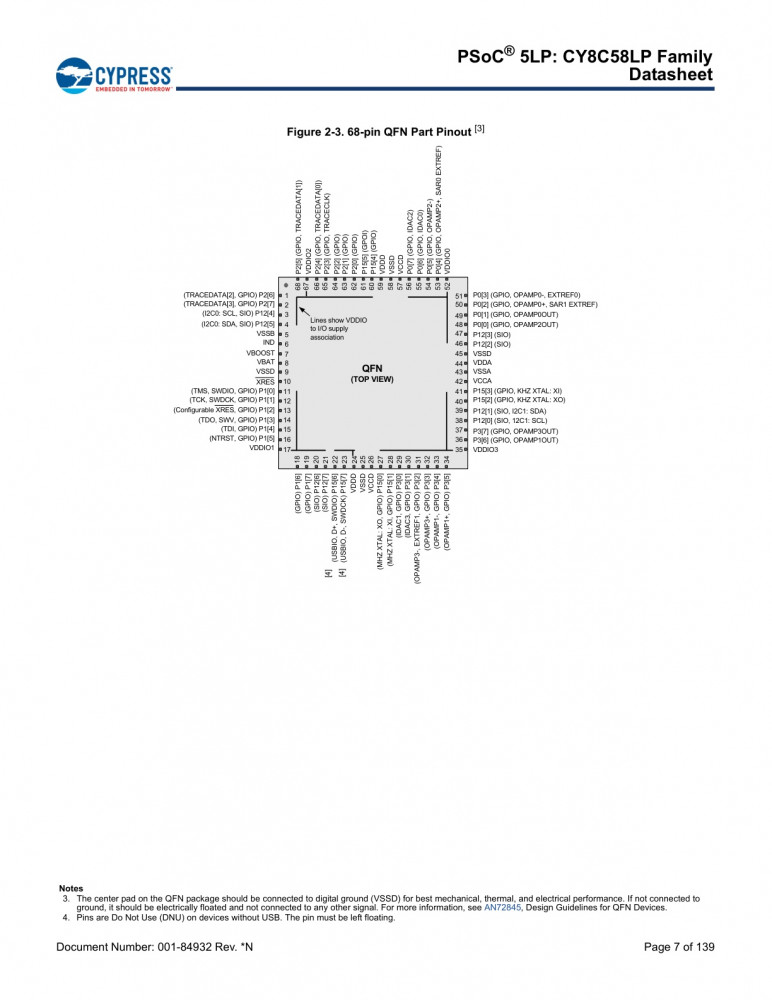 CY8C5888AXI-LP096 document page 8