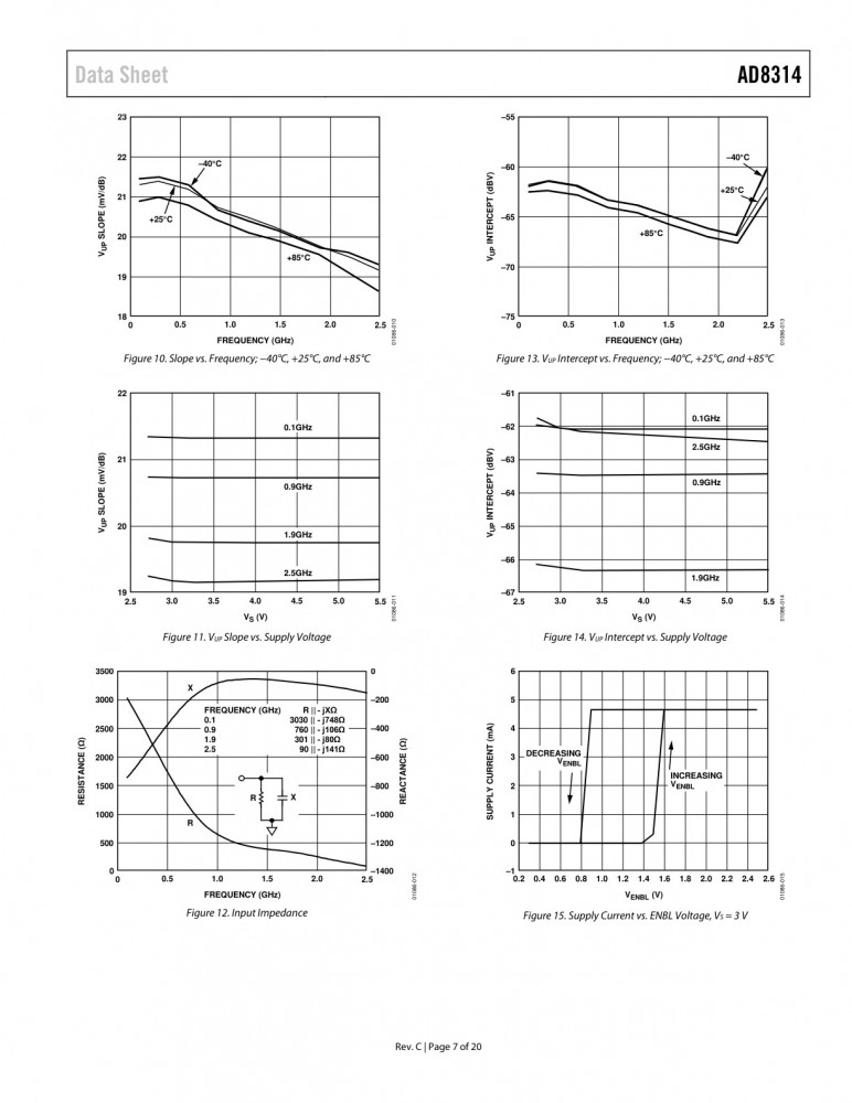 AD8314 datasheet page 7