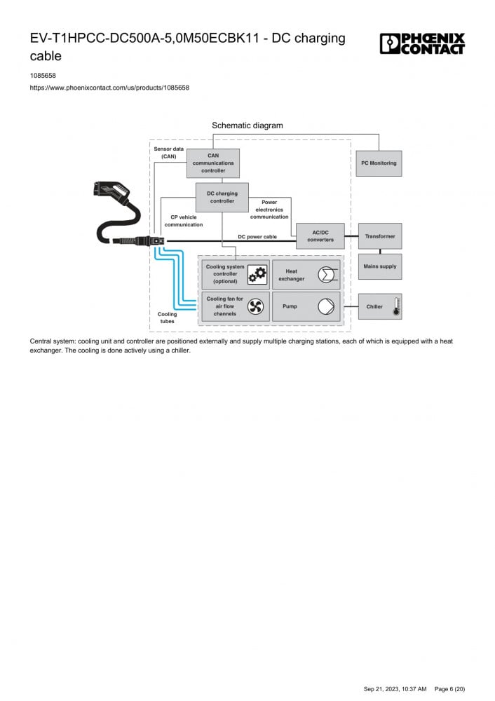 Phoenix Contact 1085658 document page 6