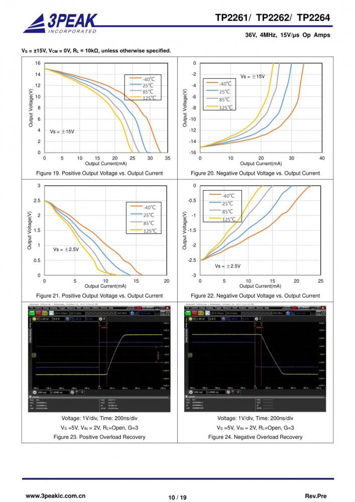 TP2262-SR datasheet page 10