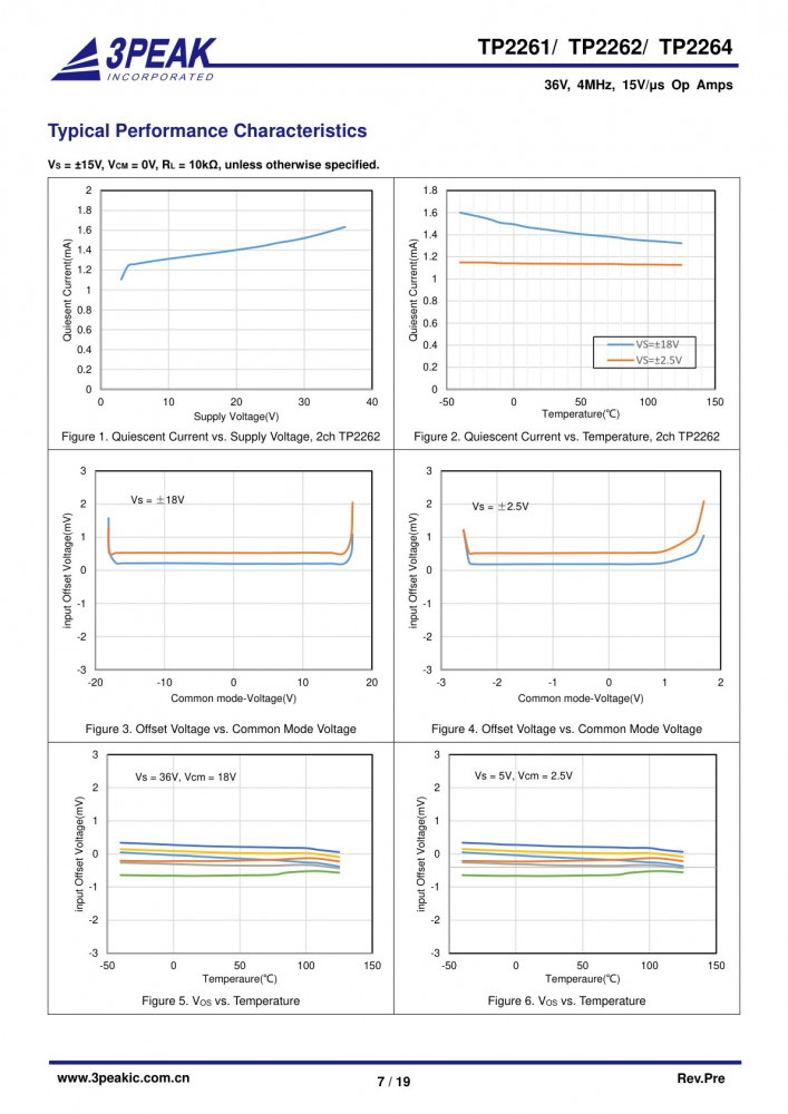 TP2262-SR datasheet page 7