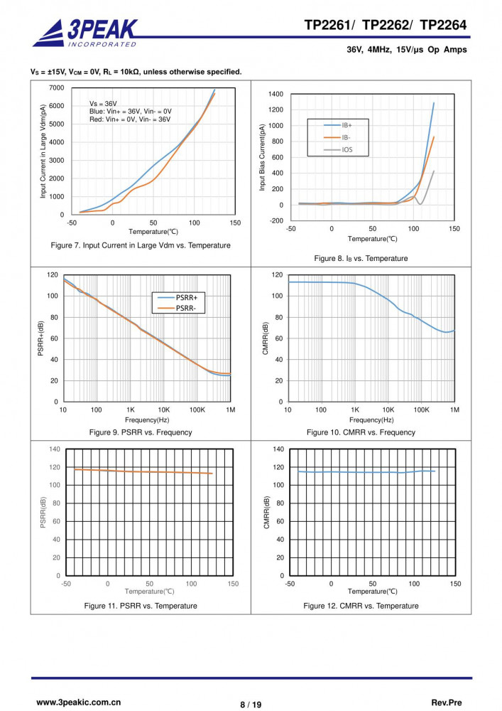 TP2262-SR datasheet page 8