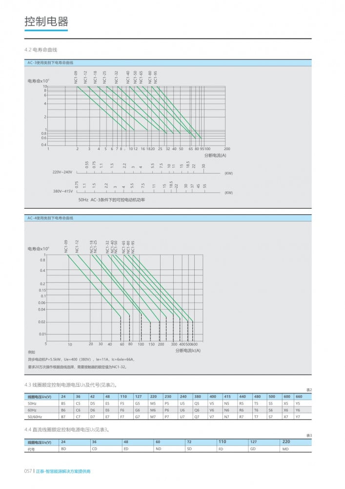 NC1 series catalogue page 3