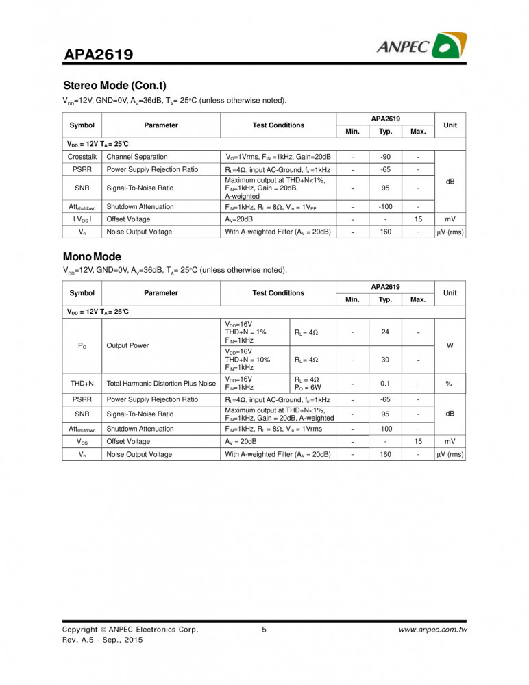 APA2619 datasheet page 5