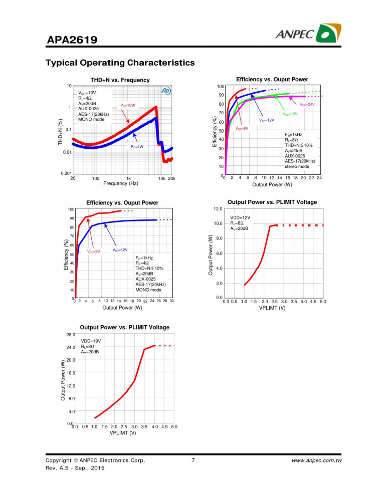 APA2619 datasheet page 7