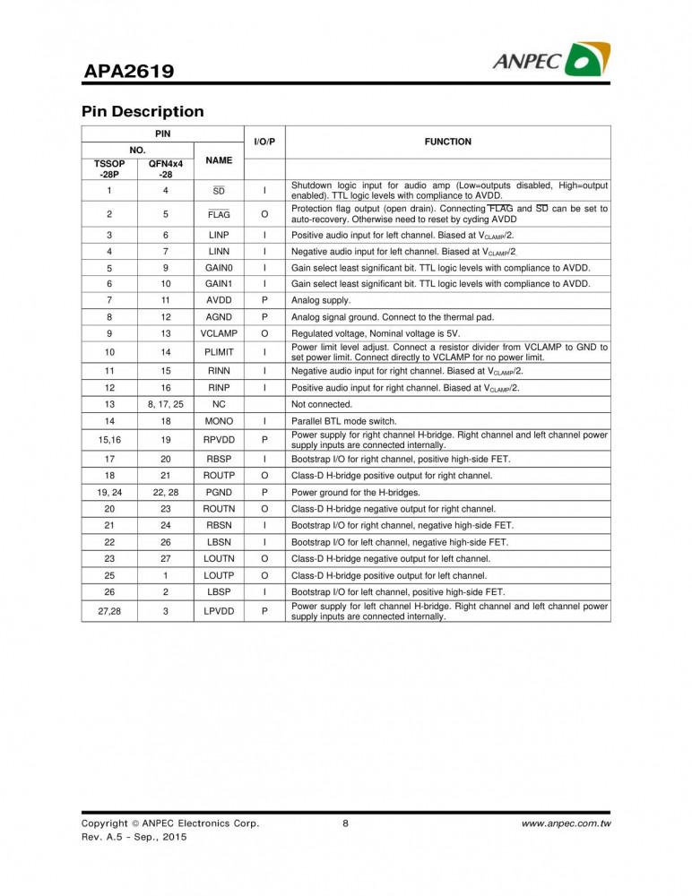 APA2619 datasheet page 8