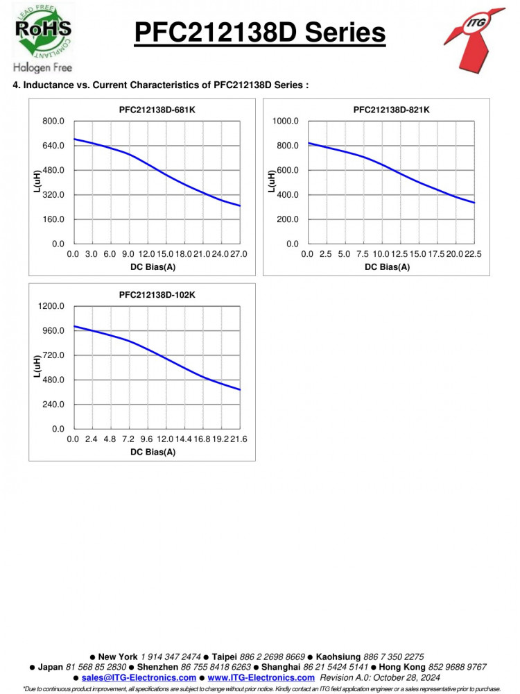 PFC212138D datasheet page 4