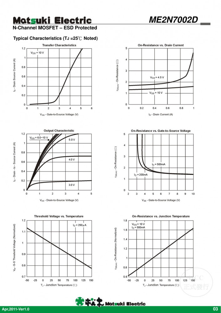 ME2N7002D technical document page 3