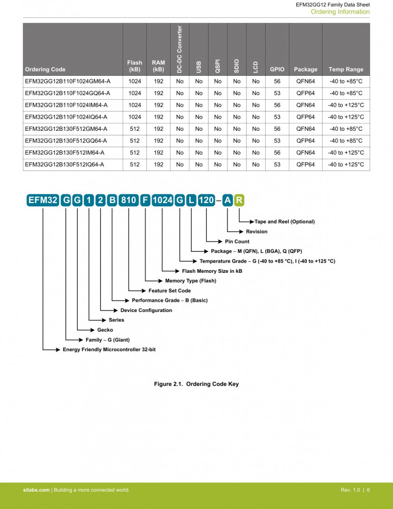 EFM32GG12 datasheet preview page 6