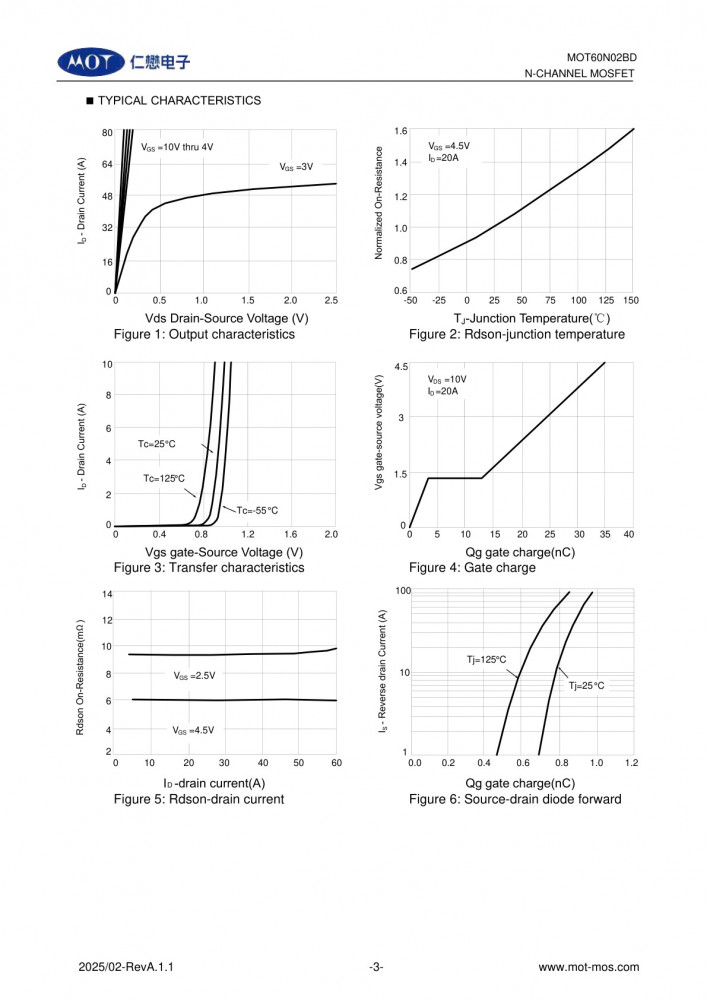 MOT60N02BD datasheet page 3