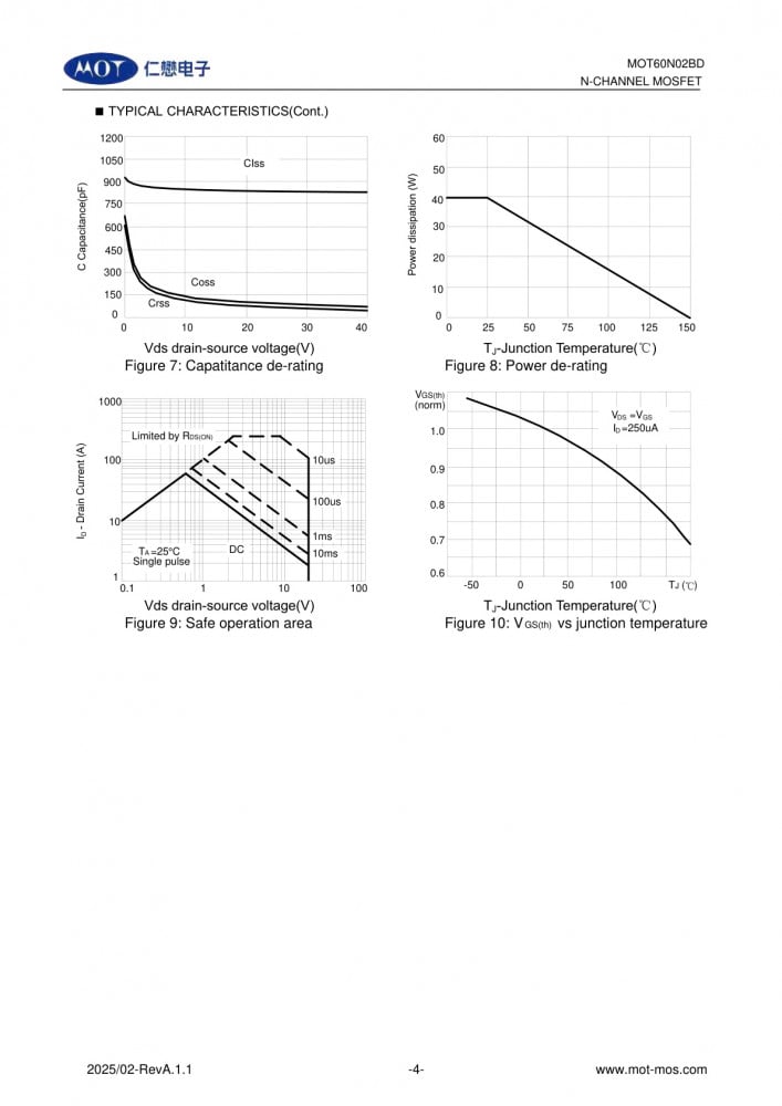 MOT60N02BD datasheet page 4