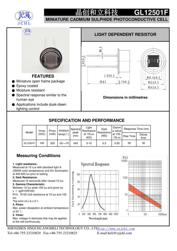JCHL GL12501F datasheet page