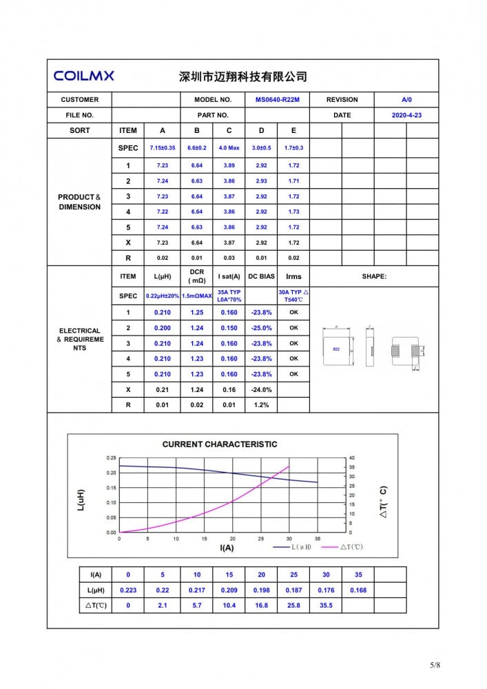 MS0640-R22M specification page 5