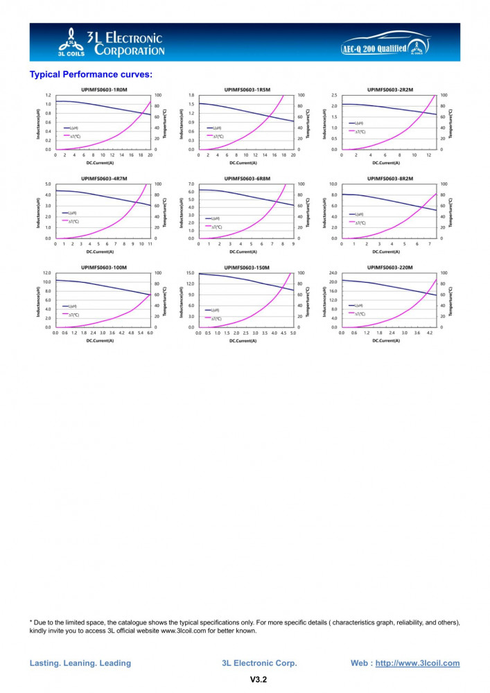 UPIMFS0603 technical document page 3