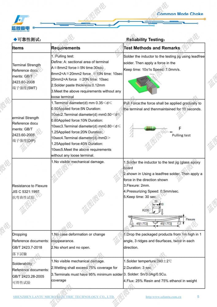 SACT3225A series datasheet page 5