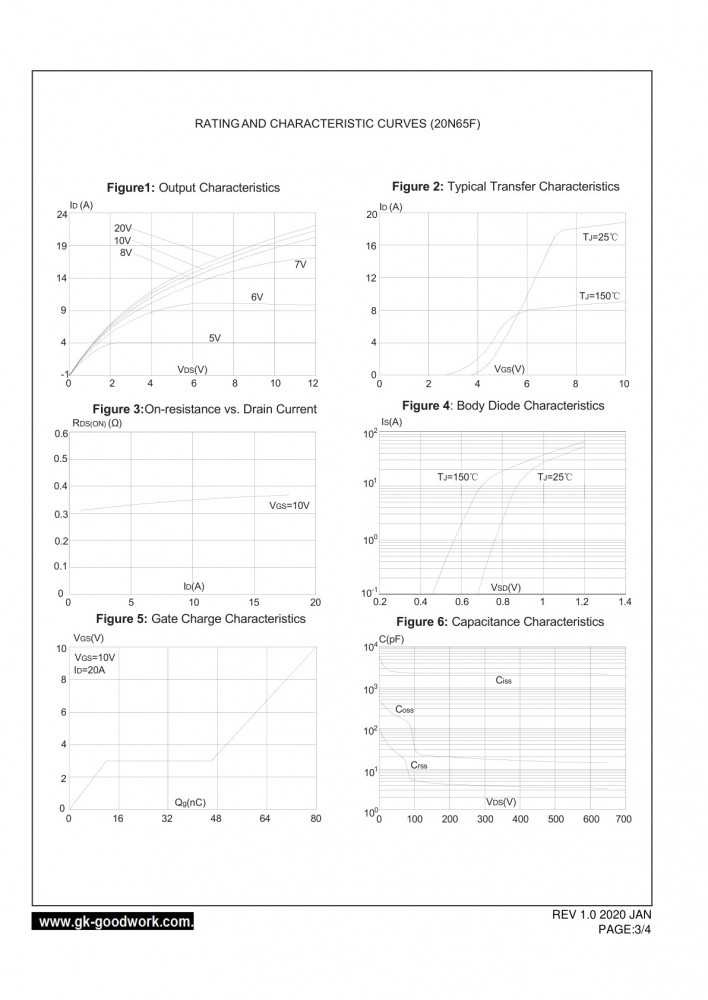 20N65F datasheet page 3