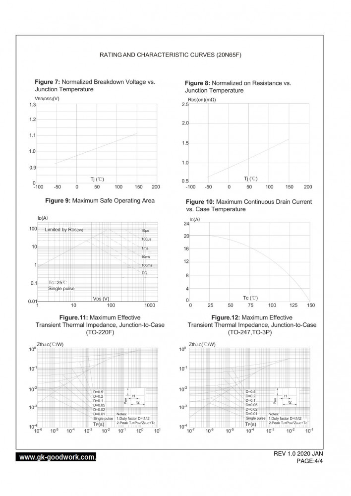 20N65F datasheet page 4