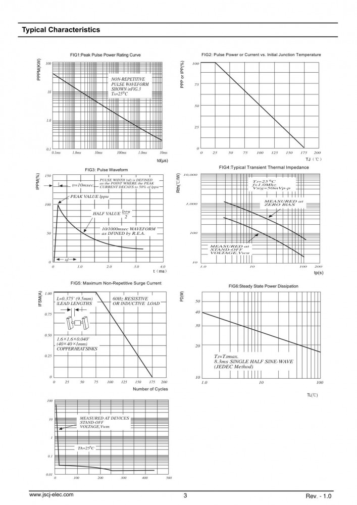 JSCJ P4SMA series datasheet page 3