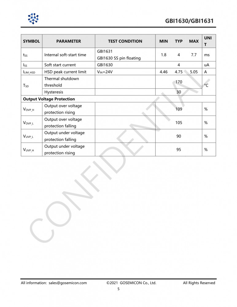 GBI1630SMAR datasheet page 5