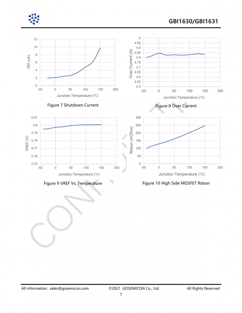 GBI1630SMAR datasheet page 7