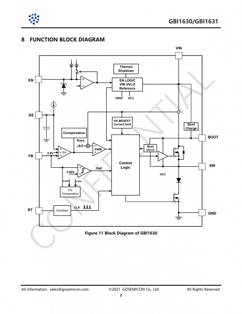 GBI1630SMAR datasheet page 8