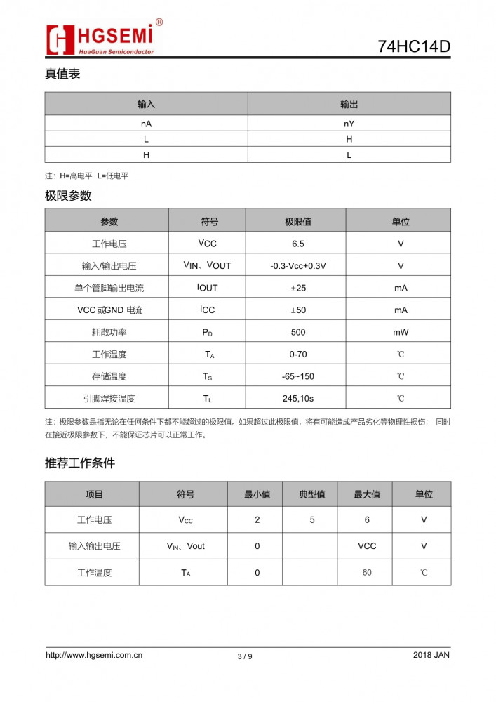 74HC14DN datasheet page 3