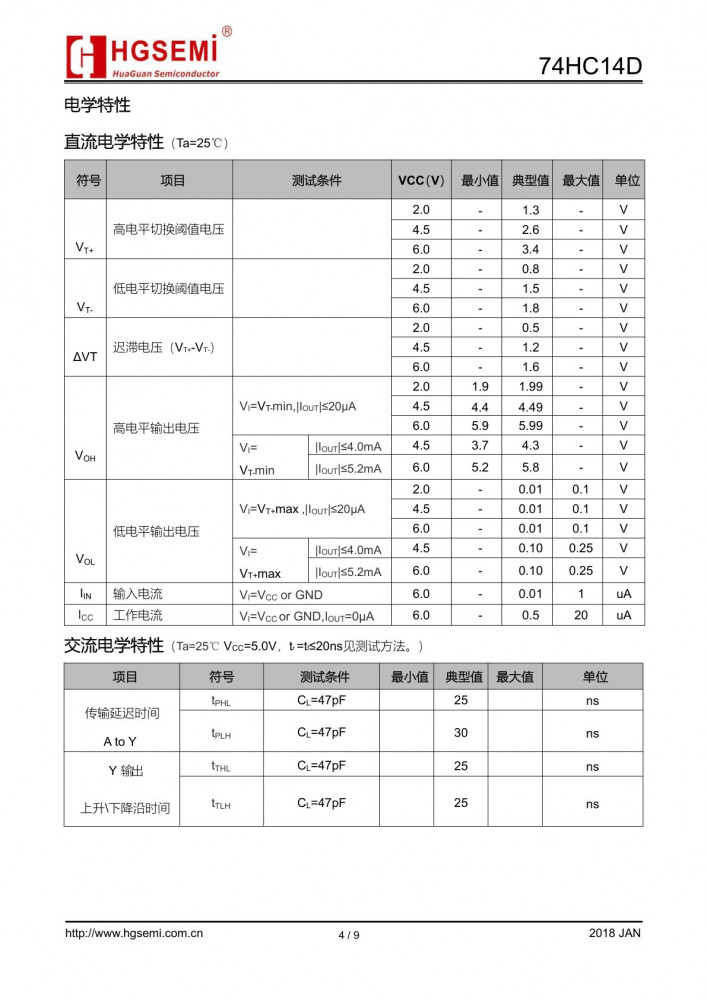 74HC14DN datasheet page 4