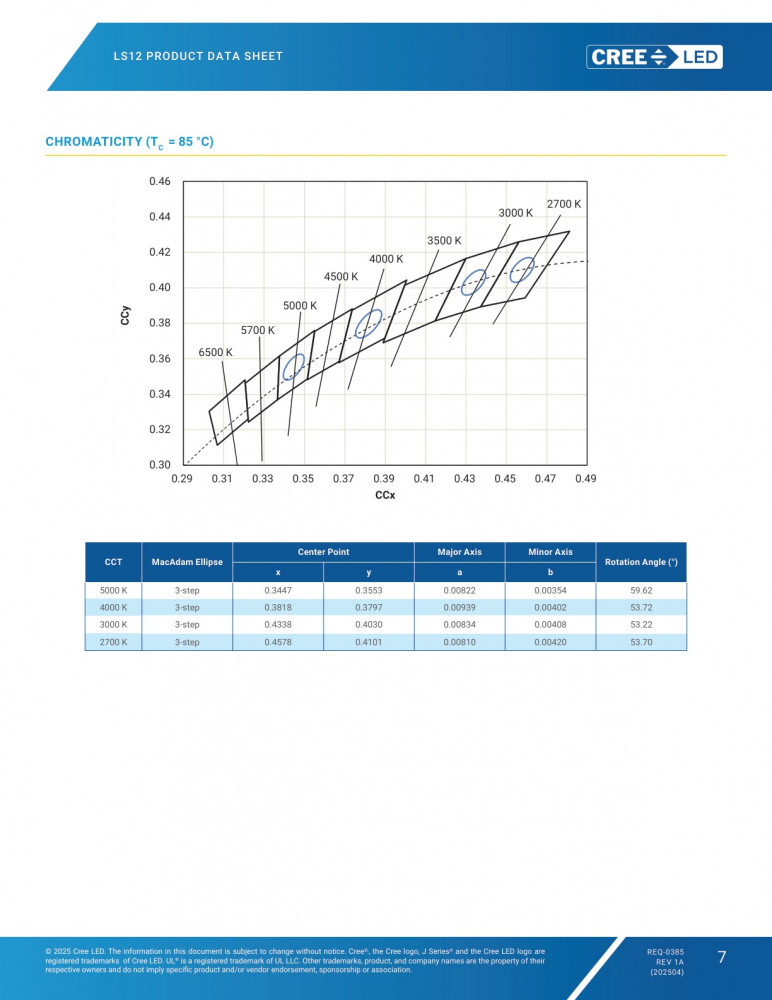 Cree LED LS12 datasheet page 7