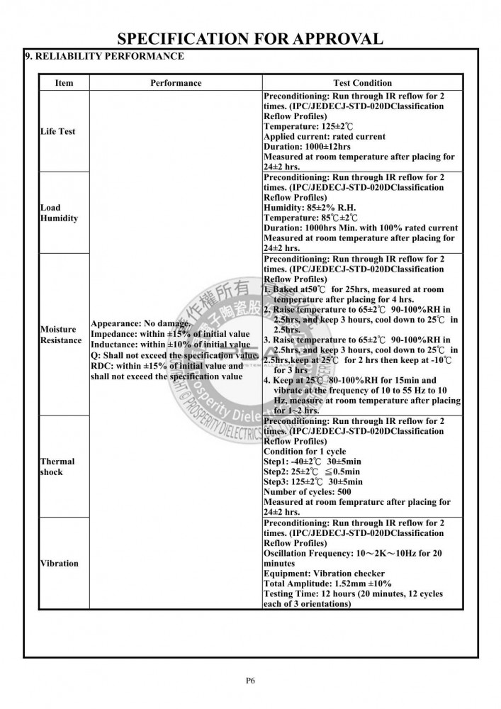 PSA 0805F-4R7K-DLRH01 approval specification page 7