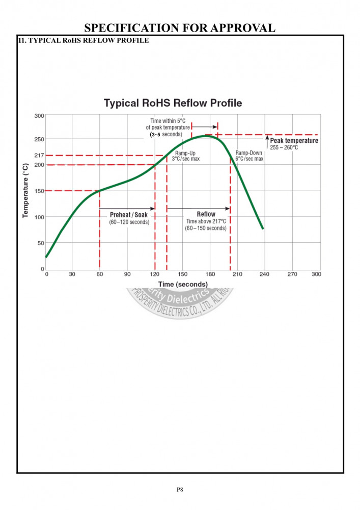 PSA 0805F-4R7K-DLRH01 approval specification page 9