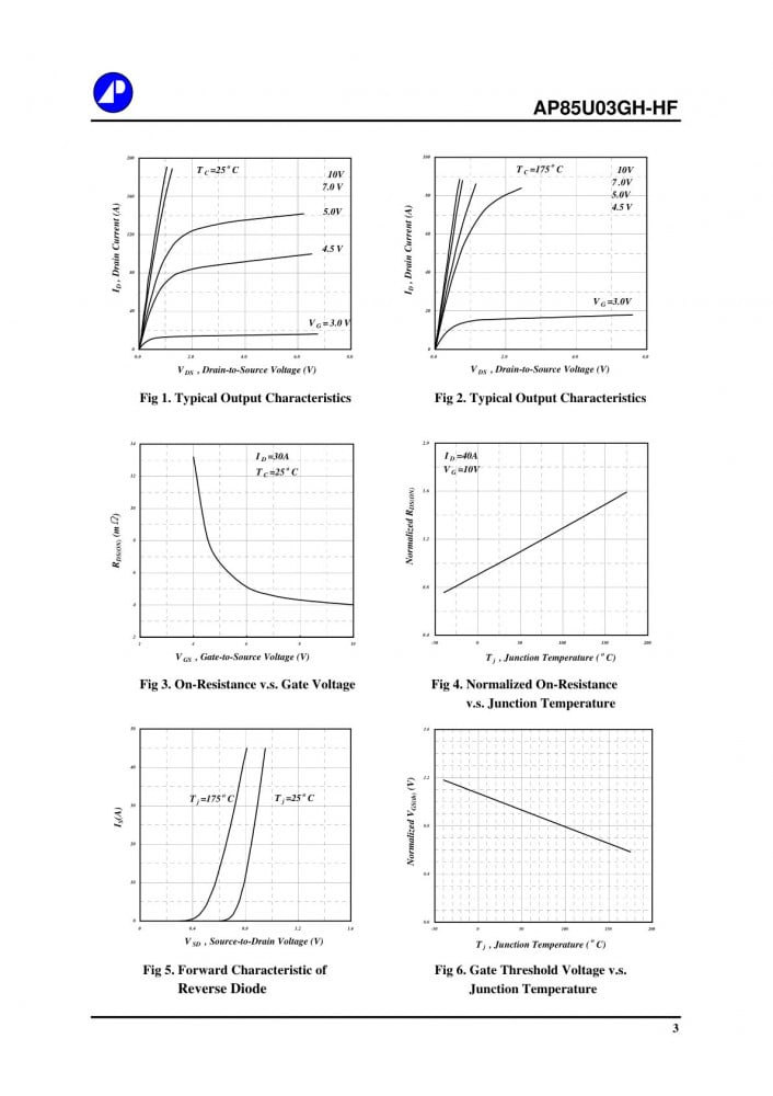 AP85U03GH-HF datasheet page 3