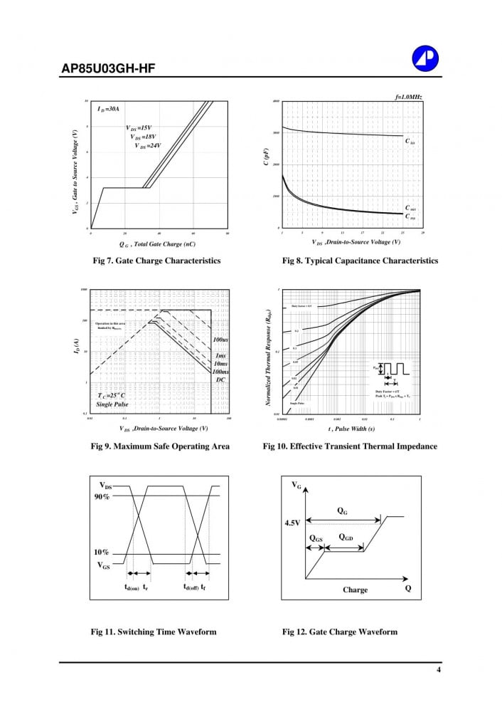 AP85U03GH-HF datasheet page 4