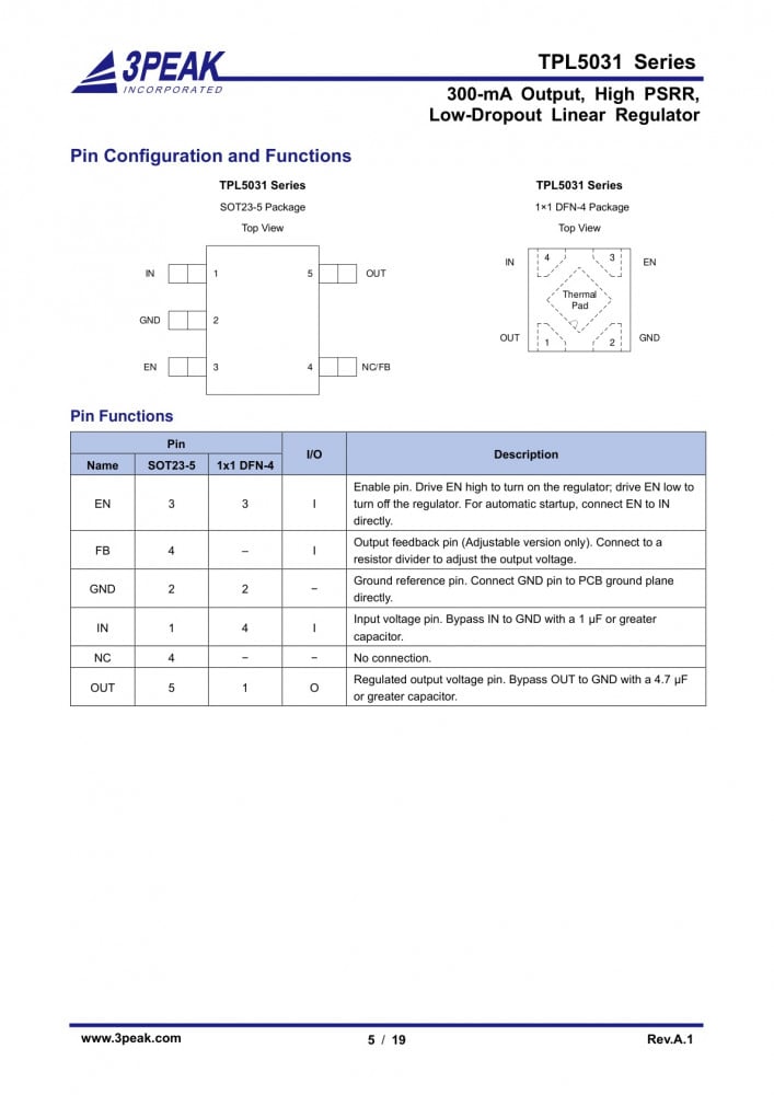 TPL5031 datasheet page 5
