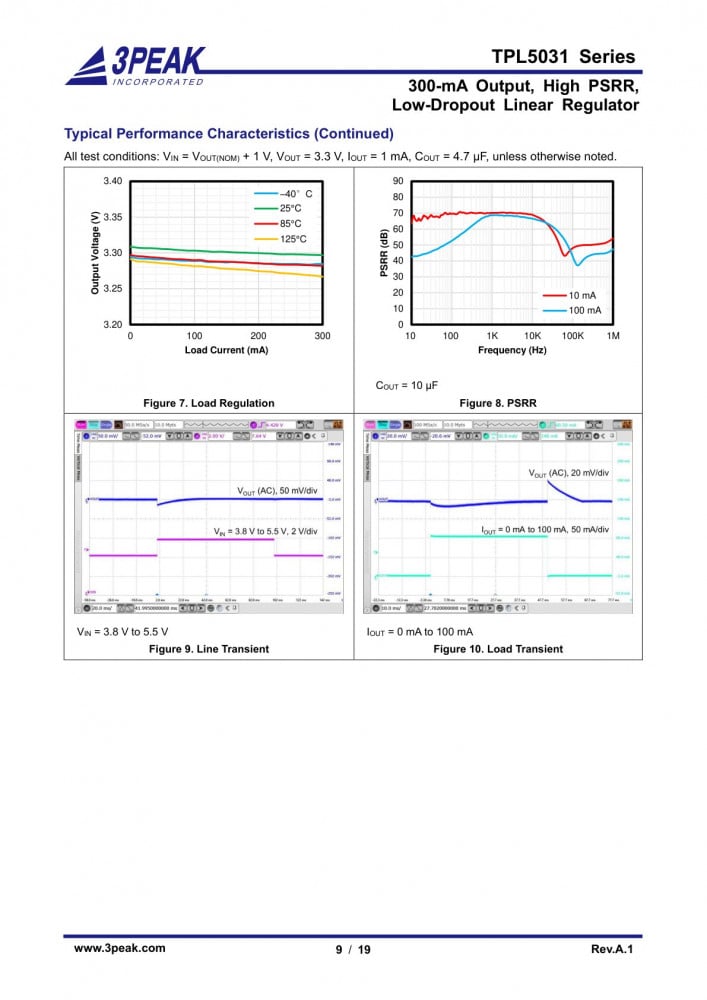 TPL5031 datasheet page 9