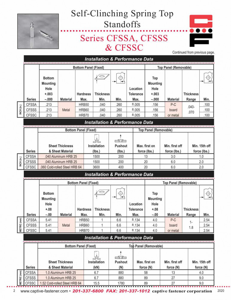 CFSSA, CFSSS and CFSSC spring-top standoffs — technical document page 2