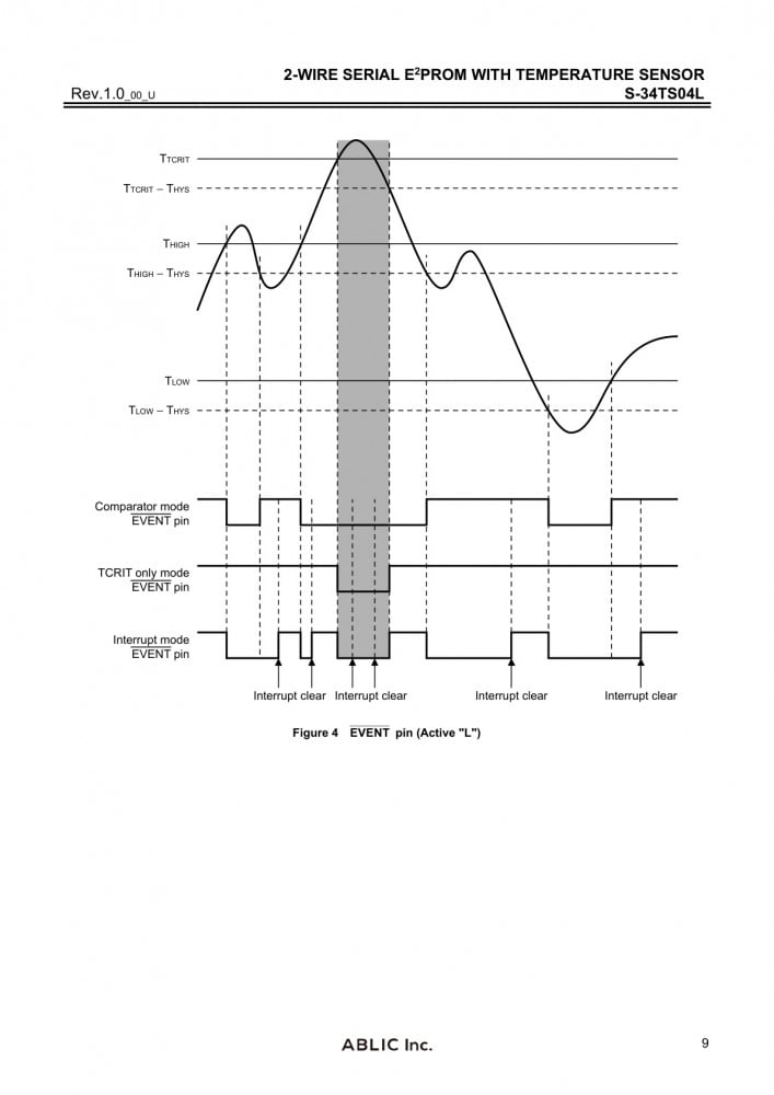 ABLIC S-34TS04L datasheet page 9