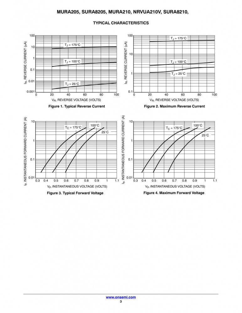 MURA205T3G datasheet page 3