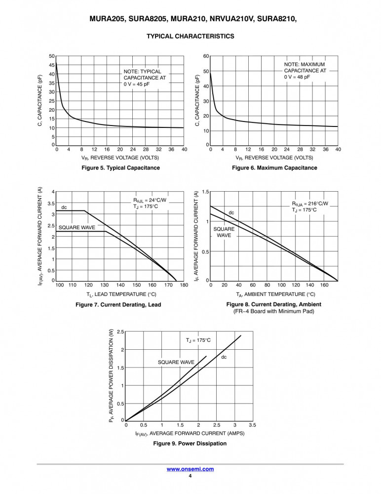MURA205T3G datasheet page 4