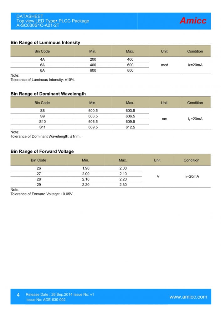 A-SC630S1C-A01-2T datasheet page 4