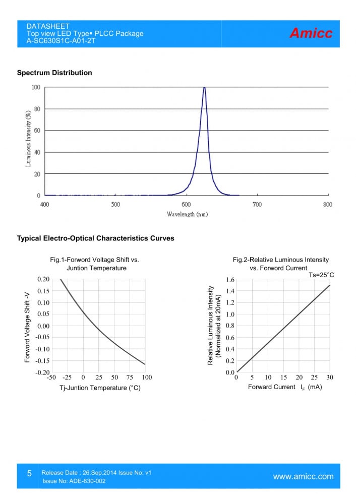 A-SC630S1C-A01-2T datasheet page 5