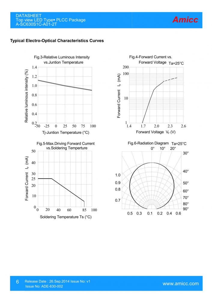 A-SC630S1C-A01-2T datasheet page 6