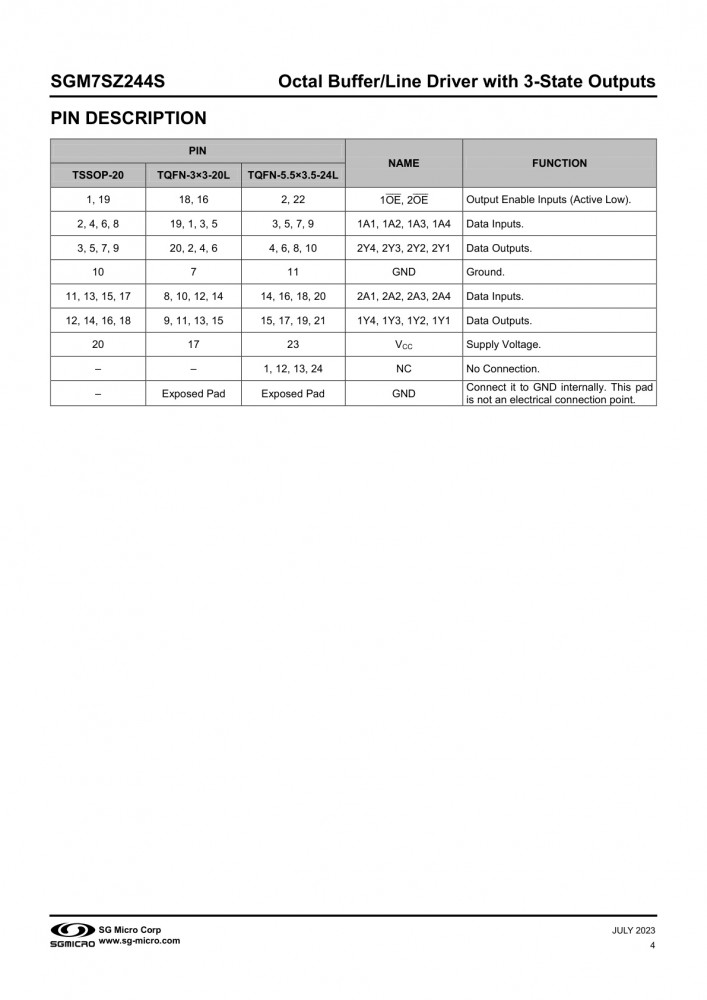 SGM7SZ244S datasheet page 4